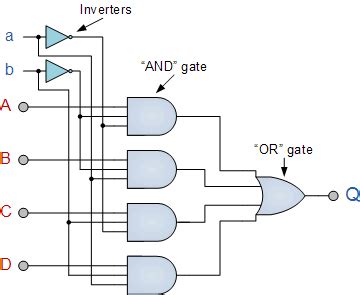 CircuitVerse Multiplexers Using Logic Gates