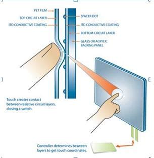 Belajar Cara Kerja Touch Screen