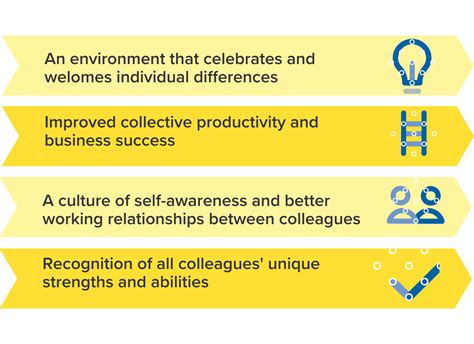 Differently Wired Hub Neurodiversity In The Workplace Foothold