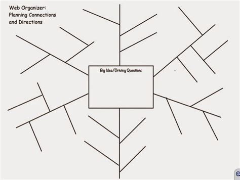 Project Based Learning Planning Template