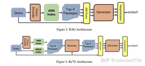 Re2g 检索、重排、生成 知乎 Re2g 检索、重排、生成 知乎