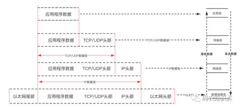 你真的了解127 0 0 1和0 0 0 0吗～ 127 0 0 0 csdn博客