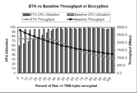 Figure 5 From Evaluating Network Processing Efficiency With Processor
