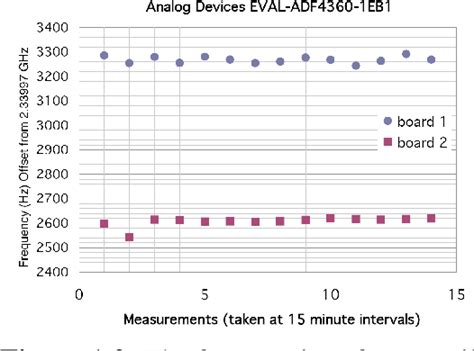 Figure 12 From Information Theoretic Identification And Compensation Of Nonlinear Devices