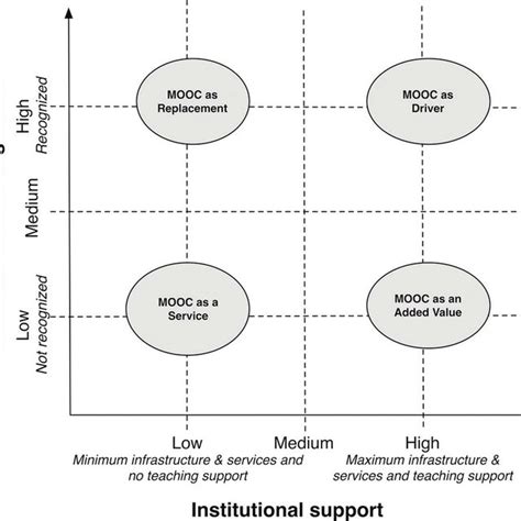 h mooc framework from pérez sanagustín et al 2017 download