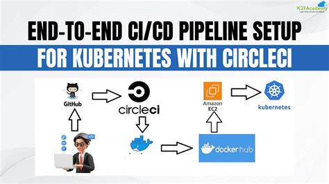 Devops Job Bootcamp Archives Cloud Training Program