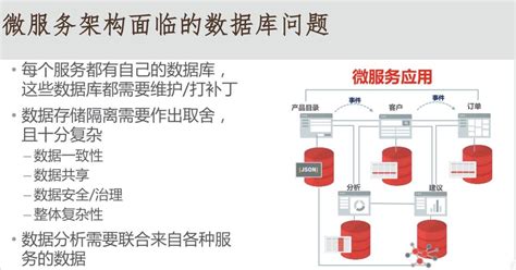 Oracle C Multitenant
