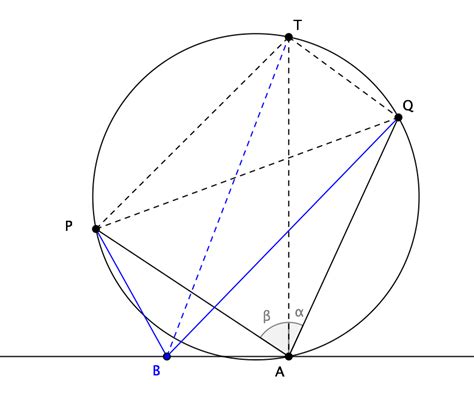 Geometry Geometric Proof For A Optimization Problem About Minimizing