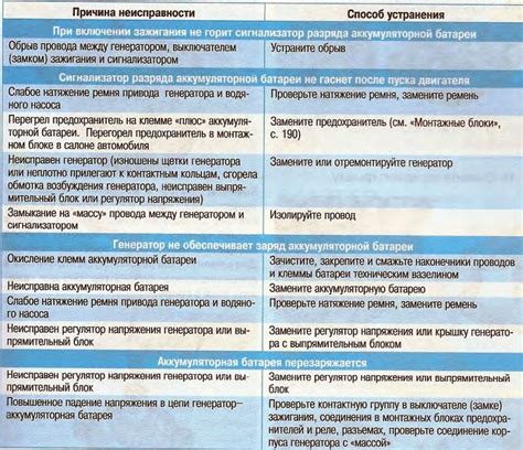 Генератор Джили МК: устройство, ремонт, установка, запчасти