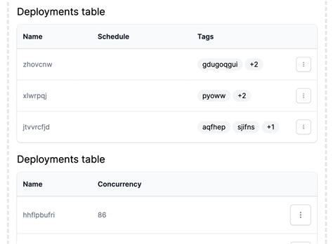 Overflow Menus By Marichka Offen · Pull Request 77 · Prefecthqprefect