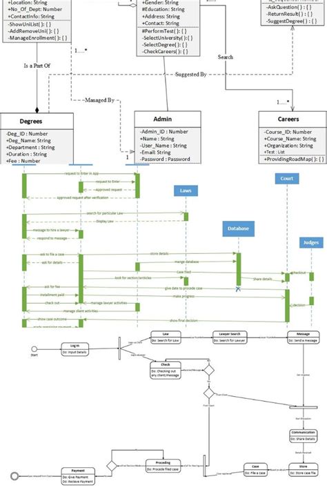 Professional Uml Designs For Your Software Projects