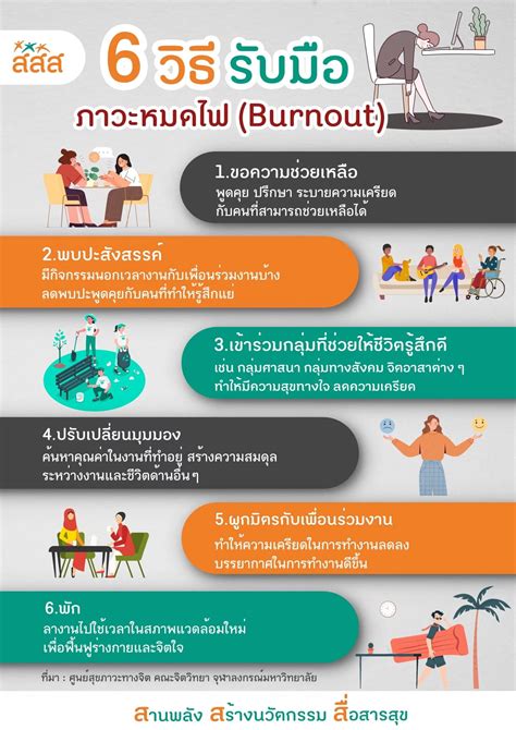 6️⃣ วิธี โรงพยาบาลสิรินธร สำนักการแพทย์ กรุงเทพมหานคร