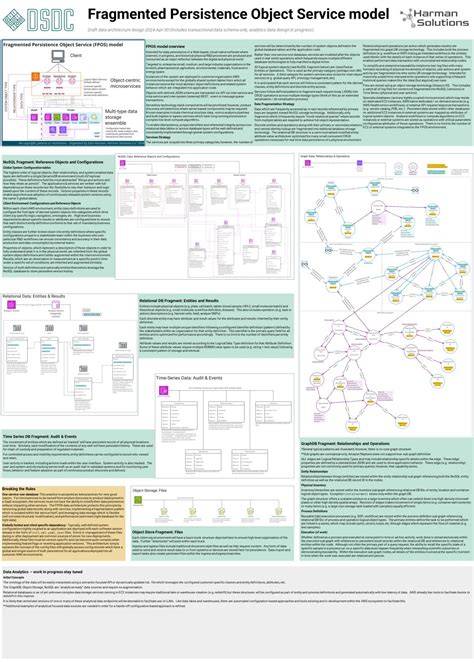 Digital Science Development Consortium On Linkedin Data Managers Backend Engineers Software