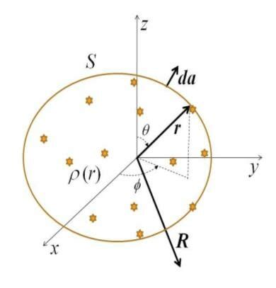 A Gaussian Surface Of A Given Shape Immersed In A Distribution Of Mass Download Scientific