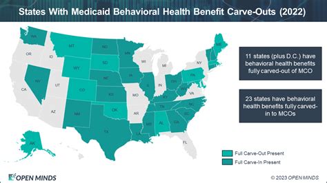 Behavioral Health Integration Evolves Open Minds