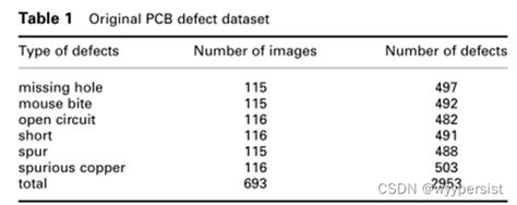 tdd net a tiny defect detection network for printed circuit boards 论文