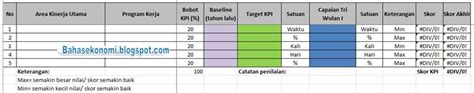 Detail Contoh Format Kpi Excel Koleksi Nomer 21