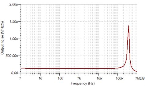 TINA Spice OPA Noise Model Of OPA Inside TINA Amplifiers Forum Amplifiers TI E E