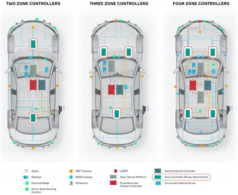 Aptiv Leverages Unique Brain And Nervous System Portfolio To Optimize Vehicle Architecture With