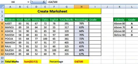 Excel Formula Marksheet Grade Ranking Values In Excel 2010 With Rank Function This Tutorial