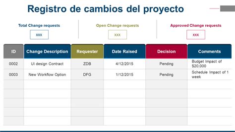 las 5 mejores plantillas de registro de cambios con muestras y ejemplos