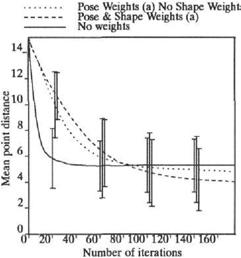 figure 6 from active shape model search using local grey level models