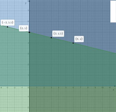 in this exercise sketch the constraint region then find th quizlet