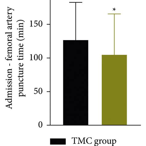 Perioperative Time Indicators Note A Onset—emergency Physicians