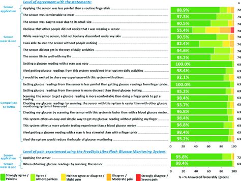 User Acceptability Questionnaire Results Download Scientific Diagram