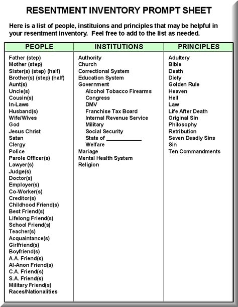 Aa Step 4 Fear Inventory Examples
