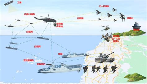 海陆空一体化通讯解决方案