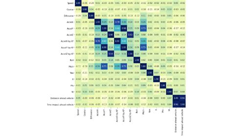 feature correlation matrix download scientific diagram