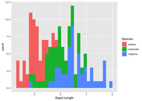 Exploratory Data Analysis In R Danh Truong PhD