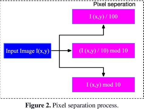 figure 1 from error induced inverse pixel visual cryptography for