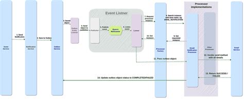 Setting Up Cookie Based Jwt Authentication In Spring Boot By Bhubaneshwar Yadav Medium