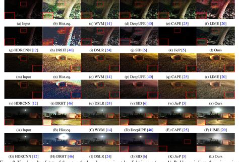 Figure 2 From Learning To Restore Low Light Images Via Decomposition And Enhancement Semantic