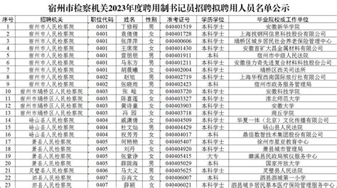 安徽省检察机关2023年度公开招聘聘用制书记员拟聘用人员公示（第一批） 知乎