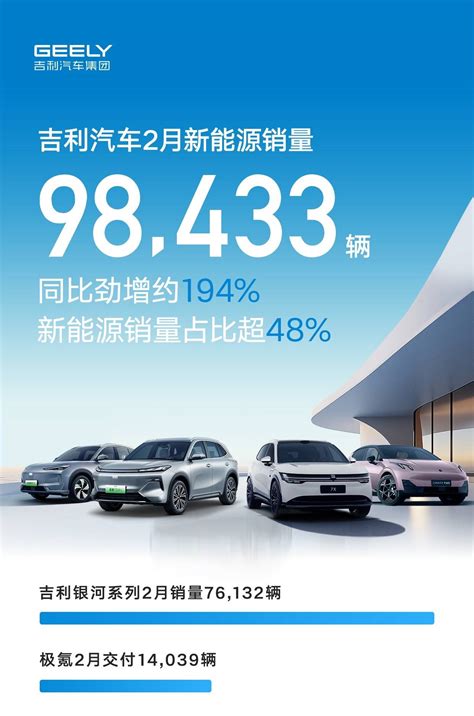 吉利连续6个月销量破20万辆！2025年开局强势，未来可期！搜狐汽车搜狐网
