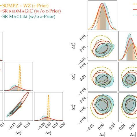Mean Source Redshift Constraints From A Sr Only Chain With A Flat