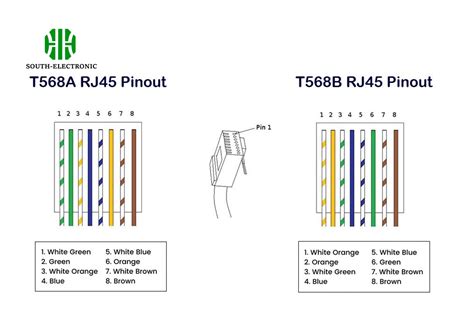 Rj45 Connector Pinouts A Complete Guide And More