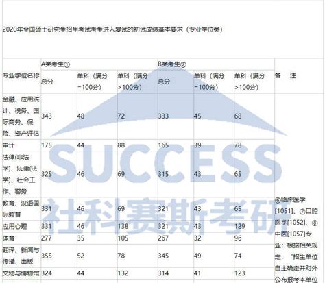 大连海事大学2020年复试分数线！ 搜狐大视野 搜狐新闻