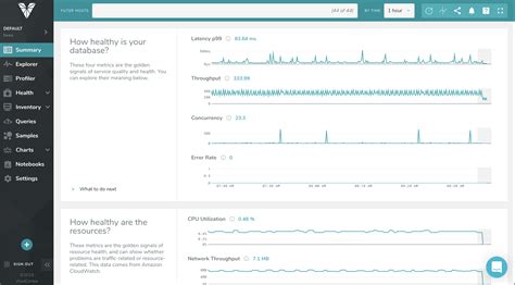 solarwinds database performance monitor reviews 2024 details pricing