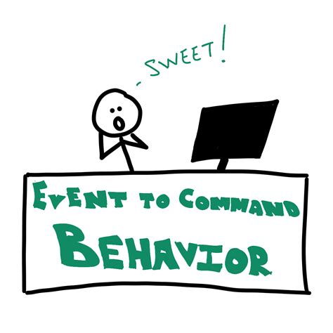 Things I Think Are Cool Event To Command Behavior