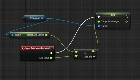 Unreal Engine4 How Do I Force Orbital Movement Around A Point In Space While Maintaining