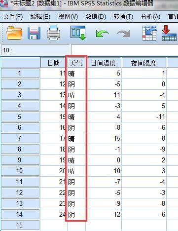 SPSS字符串变量怎么分析 SPSS字符串变量为什么不能作为因子 IBM SPSS Statistics 中文网站