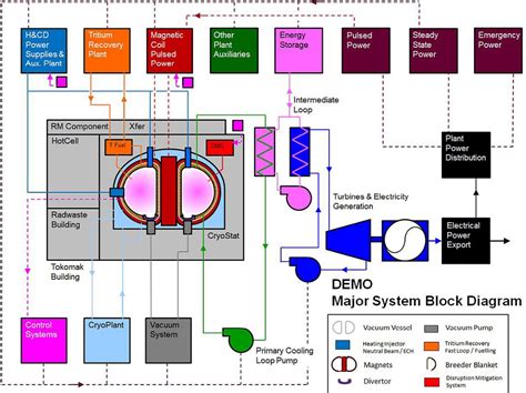 Demonstration Power Station Encyclopedia Mdpi