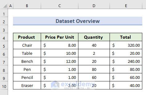How To Refresh Formulas In Excel 2 Easy Methods ExcelDemy