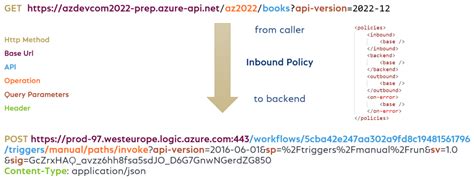 Power Automate Flows As API
