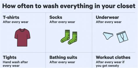 How Often Do You Need To Clean Clothes Infographic 2023