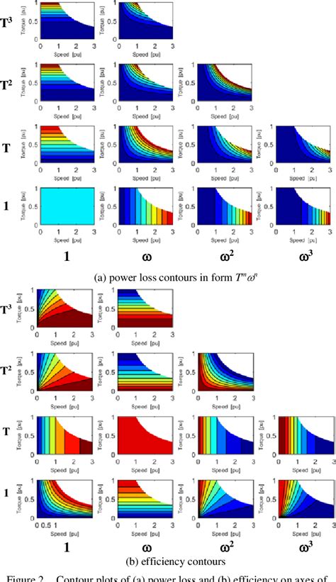 Figure 2 From Loss Function Modeling Of Efficiency Maps Of Electrical